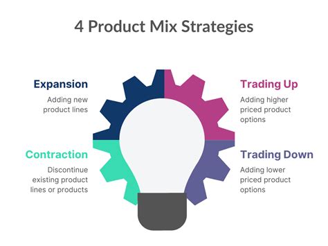 Product Mix Core Elements And Strategies