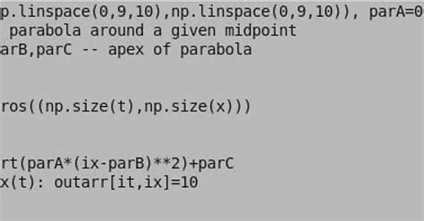 Hyperbola With Delta Function Album On Imgur