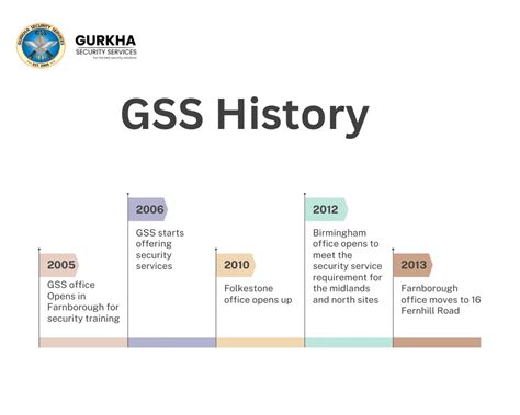 History Of Gss Gurkha Security Services Ltd