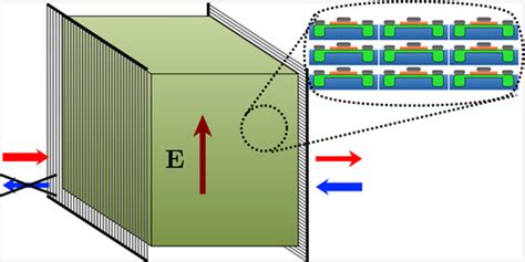 Physics A Transistor Like Device For Light