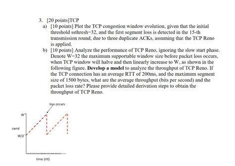Solved 3 20 Points Tcp A 10 Points Plot The Tcp