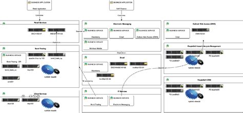 It Service Management Itsm