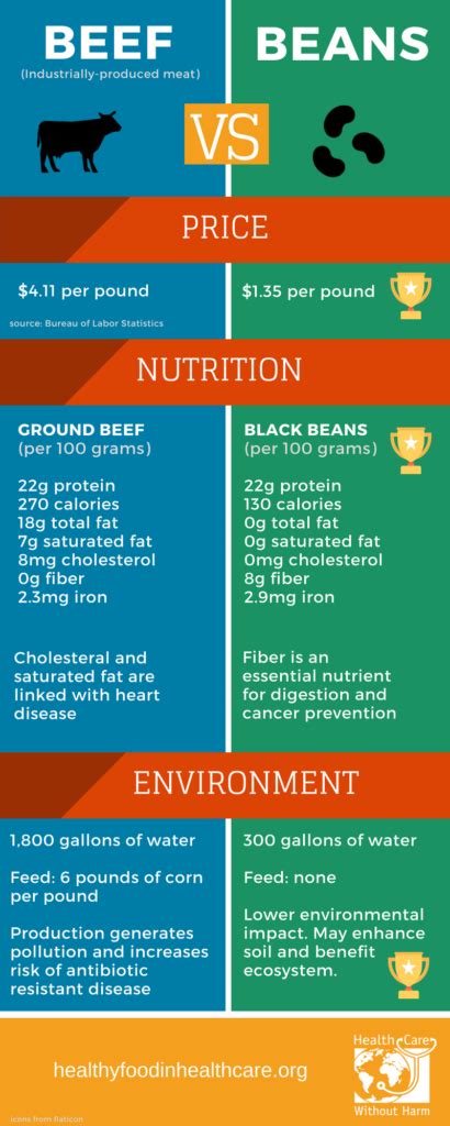 Beans Can Save Your Heart And The Planet A Well Fed World