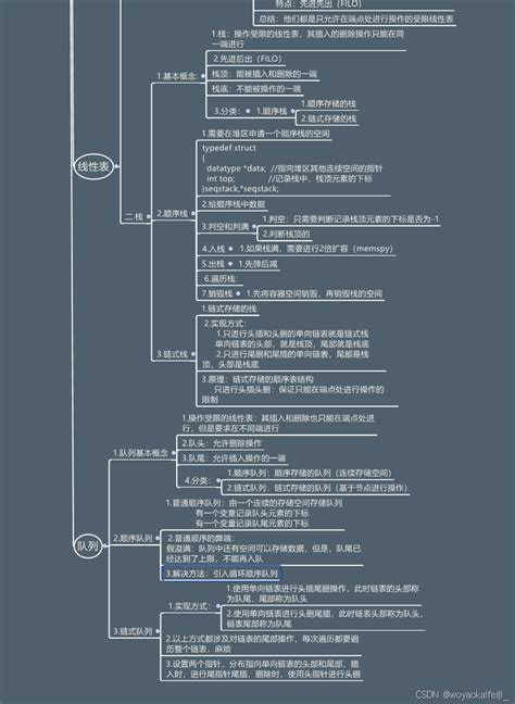 顺序栈，链式栈，顺序队列，链式队列 Csdn博客