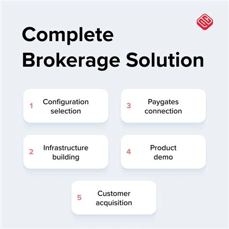 Quadcode Saas On Linkedin Quadcode Saas Fintech Fintechbusiness