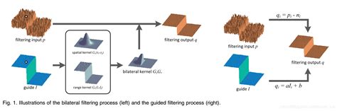 【图像处理】导向滤波guided Image Filtering Csdn博客
