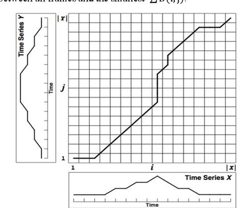 Figure 2 From Skeleton Based Human Keypoints Detection And Action Similarity Assessment For