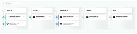fan out fan in pipeline · codefresh docs