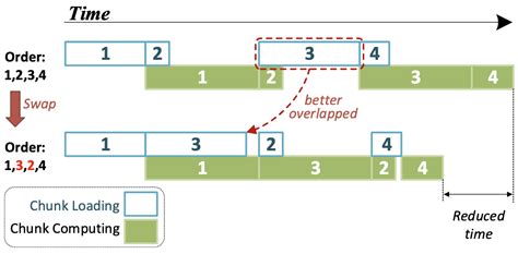 Neugraph —— 一种针对大型图数据的并行的深度神经网络框架 Zobin