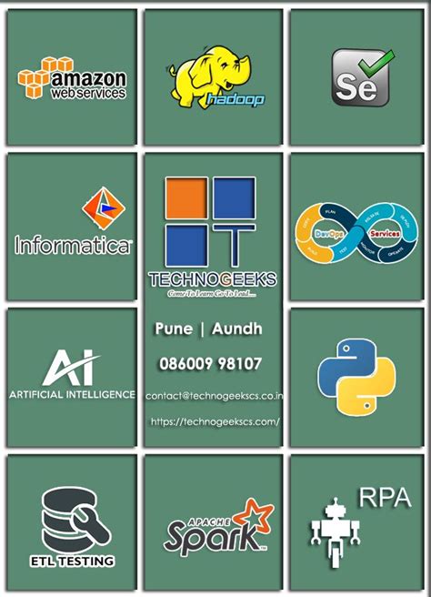 Technogeeks Is One Of The Best Software Testing Training Institutes In