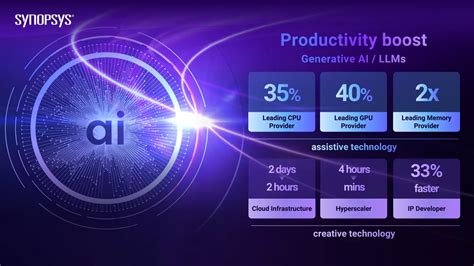 Advancing Chip Design With Ai Synopsys Ai Collaboration Featured At