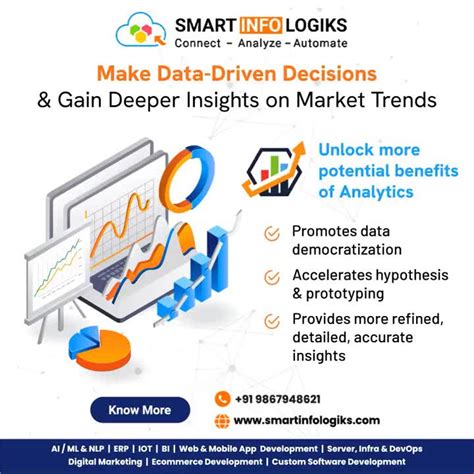 [video] analytics101 on linkedin analytics101 smartinfologiks