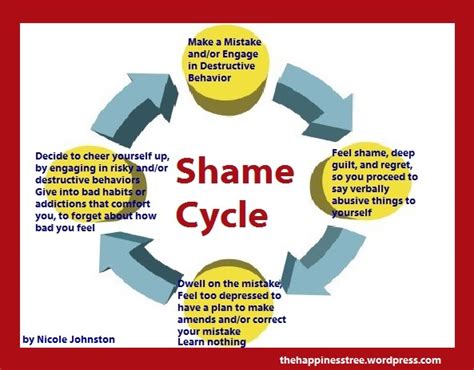 Shame Cycle Progressive Politics And Spirituality