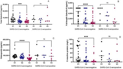 Association Of Sars Cov 2 Seropositivity With Persistent Immune Activation In Hivtuberculosis