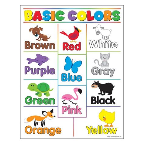 Basic Colors Learning Chart