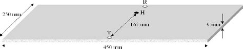 Figure 1 From Simulation Of Lamb Wave Propagation For The Characterization Of Complex Structures