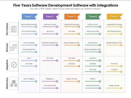 Year Roadmap Slide Team