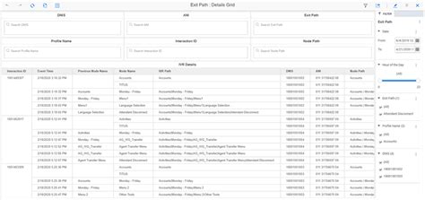 Pureconnect Cx Insights Help Exit Path Details Grid Dashboard
