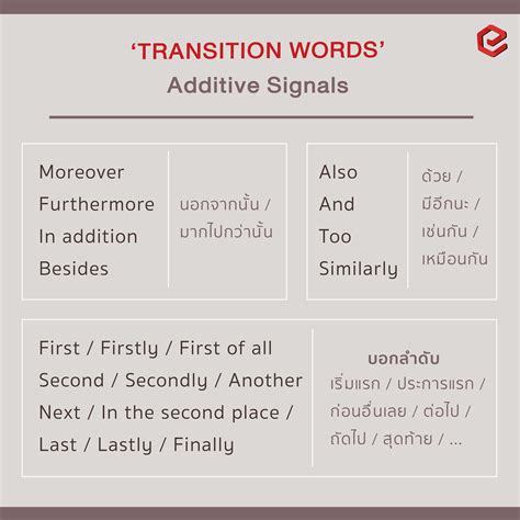 🌷 Transition Words Additive Signals 🌷 Edumall Thailand