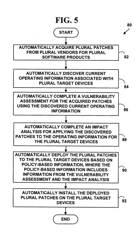 Operating System Patch Management Policy Free Programs Utilities And Apps Handymaster
