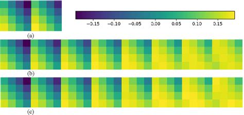 beamforming inferring by conditional wgan gp for holographic antenna arrays