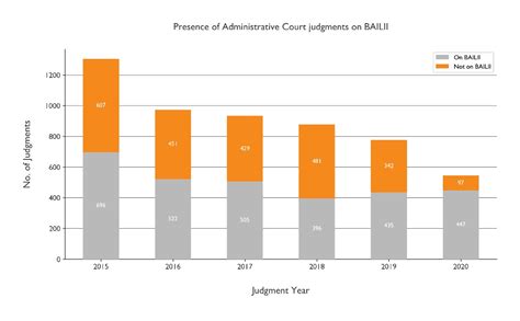 Daniel Hoadley Joe Tomlinson Editha Nemsic And Cassandra Somers Joce How Public Is Public Law