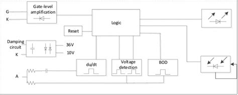 Thyristor Control Unit Schematic After Optimization Download Scientific Diagram