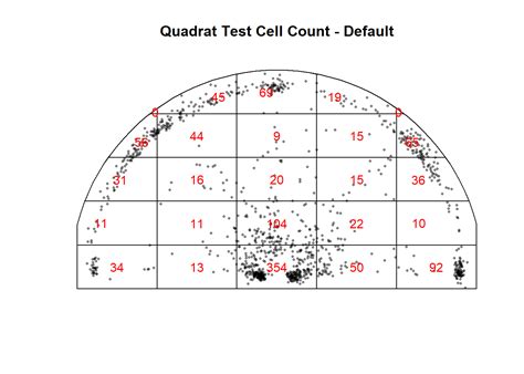 8 Point Pattern Analysis Spatial Analysis Of Basketball Shots In R