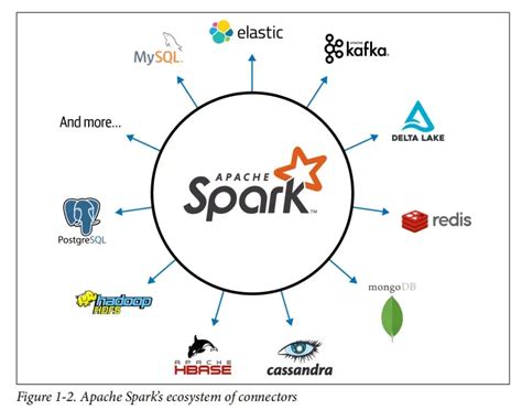 Spark从入门到精通(01): Apache Spark简介,一个统一的分析引擎 知乎 Spark从入门到精通(01): Apache Spark简介,一个统一的分析引擎 知乎