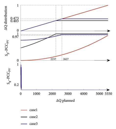 The Results Of Algorithm 1 For The Case Download Scientific Diagram