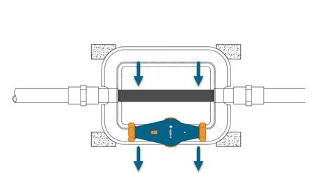 Winterization Bypassing A Flow Meter Hydrawise