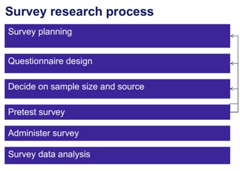 Ln7 Quantitative Data Collection And Analysis Flashcards Quizlet