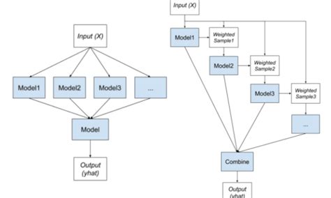 decision trees and random forests all you need to know machine learning archive