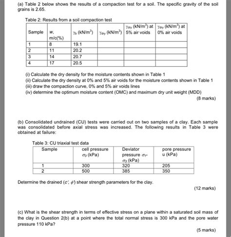 solved a table 2 below shows the results of a compaction