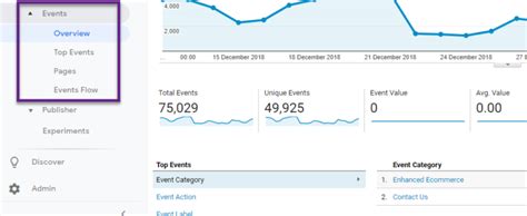 Event Tracking And 10 Fundamental Questions To Answer First