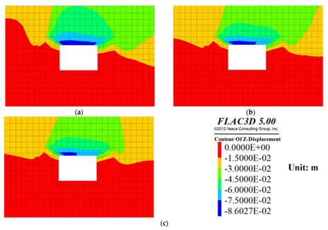 Processes Special Issue Numerical Modeling In Civil And Mining Geotechnical Engineering