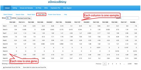 Chapter 3 Dataset Module Xomicsshiny An R Shiny Application For