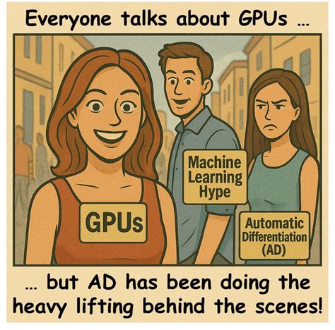 Machinelearning Ai Mathematics Gpus Tpus Scientificcomputing Sciml Ml