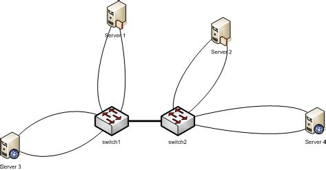 Switches One Default Gateway Cisco Community