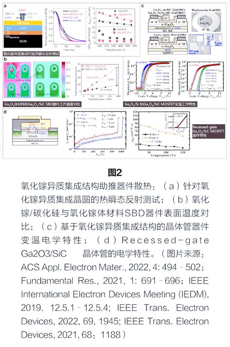 氧化镓功率半导体：下一代高性能电力电子设备的关键技术