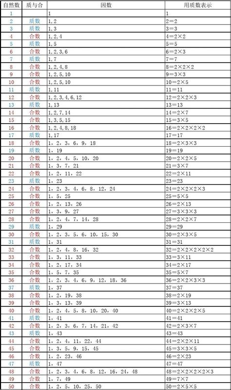 1到100的倍数答案 千图网