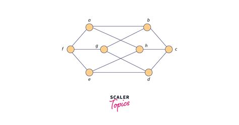 Isomorphic Graph Scaler Blog