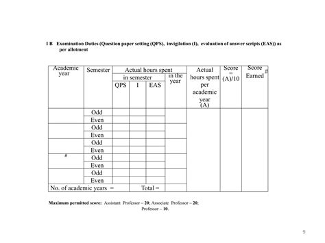 Academic Performance Indicators Api Pptx Undergraduate Education