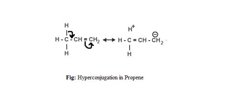 Hyperconjugation A No Bond Resonance Definition Application Concept Reverse Hyperconjugation