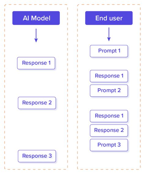 Prompt Chaining Introduction And Coding Tutorials Nexla