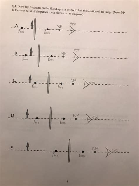 Solved Draw Ray Diagrams On The Five Diagrams Below T Chegg