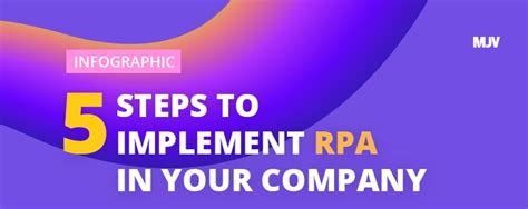 5 Steps To Implement RPA In Your Company