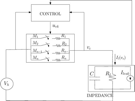 Vdd Hopping Architecture Download Scientific Diagram