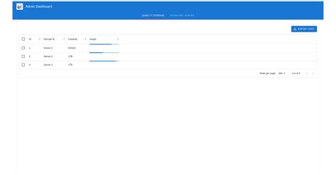Modern Data Management Interface For Admins With React And Material Ui