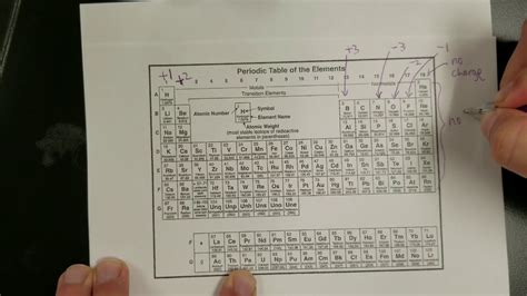 How To Predict The Charge Of An Ion YouTube